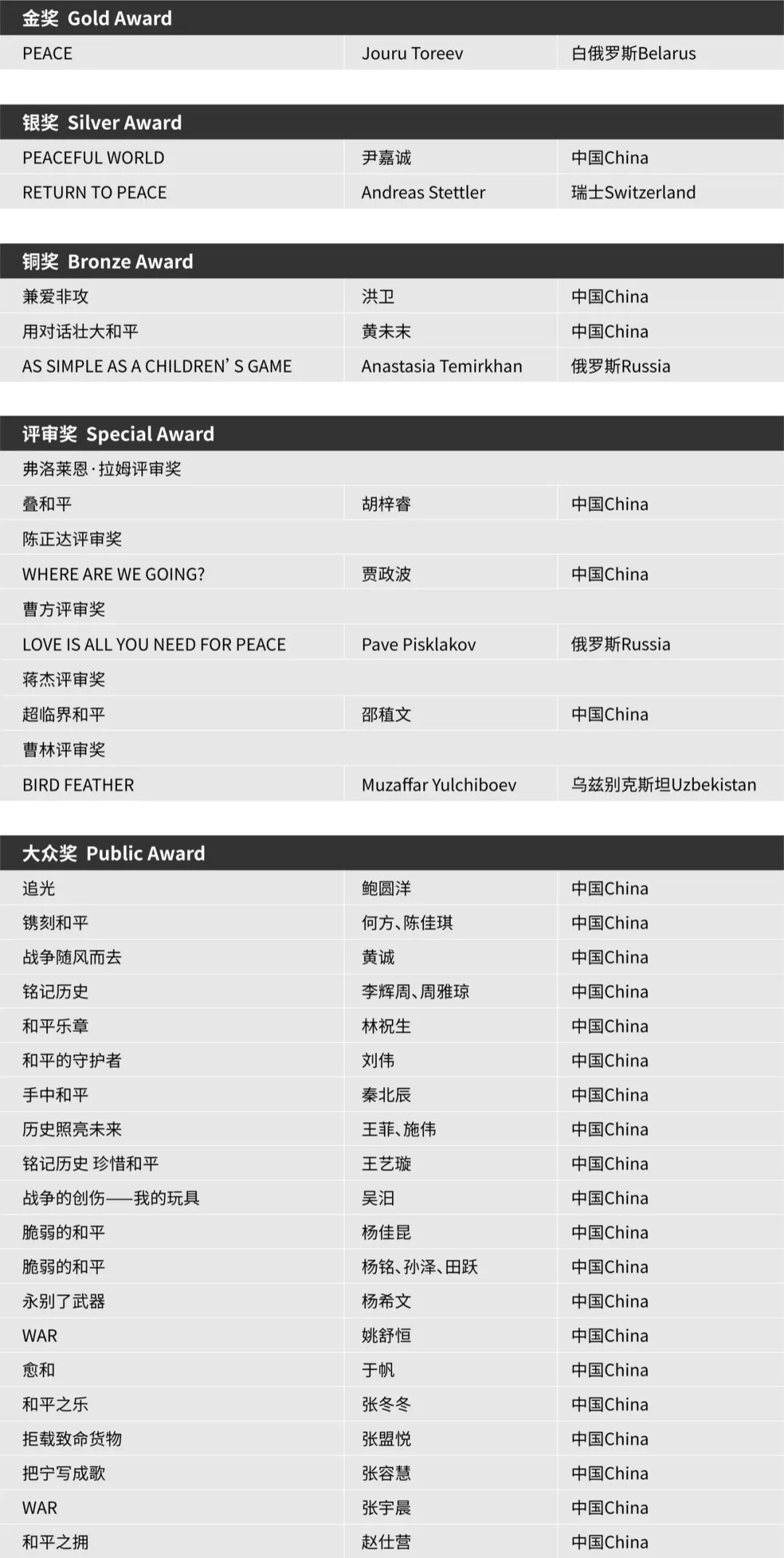 History Illuminates the Future | 2025 Nanjing International Biennial of ...